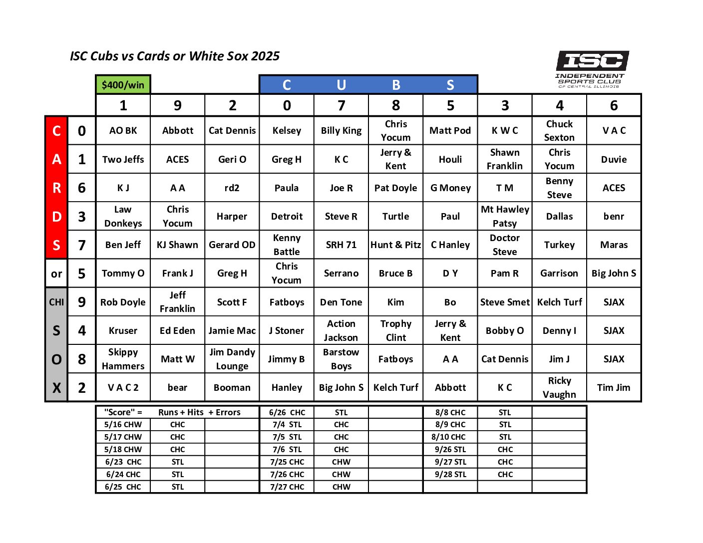 ISC Cubs vs Cards or ChiSox 2025 – Independent Sports Club of Central ...