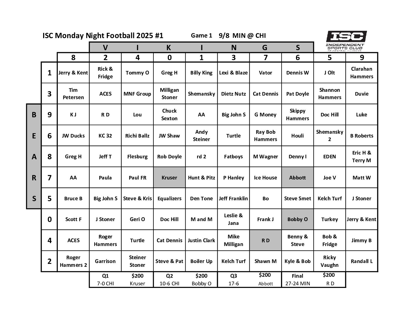 ISC MNF 2025 #1 with numbers 12525 – Independent Sports Club of Central ...